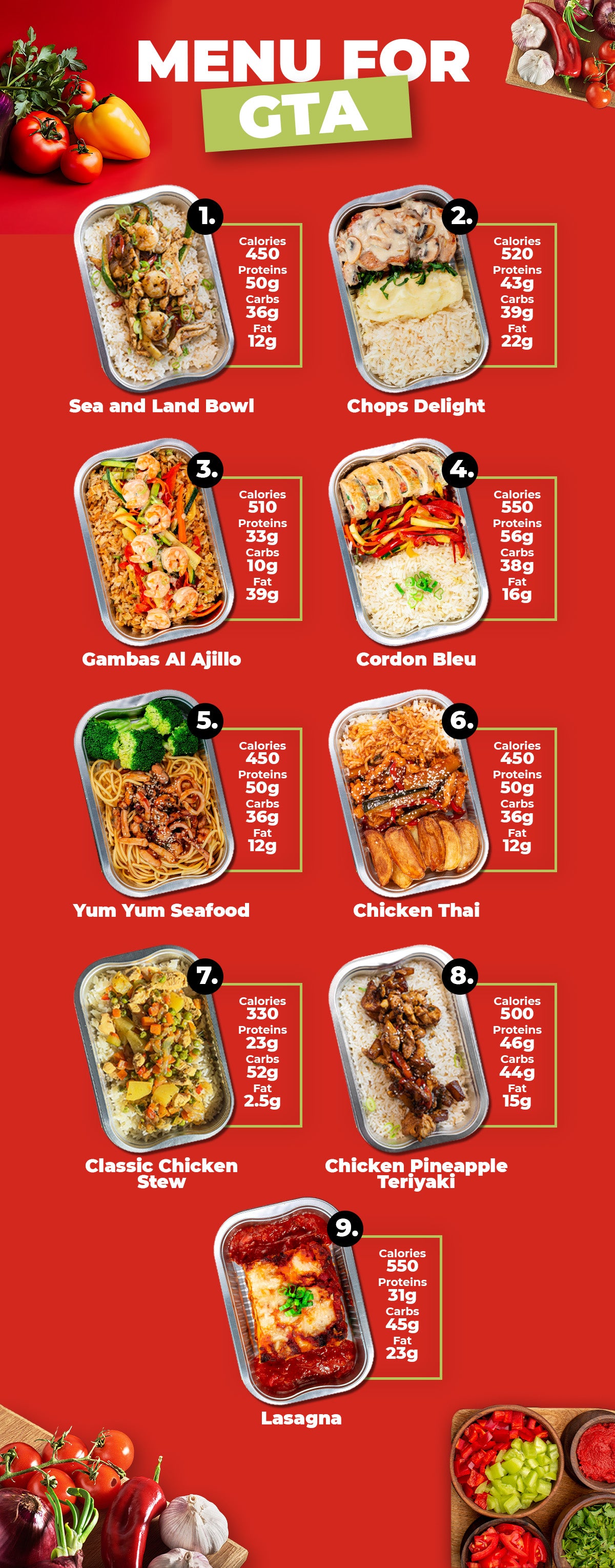 Mix & Match - 10 Meal Plan – Simple Eats 2GO